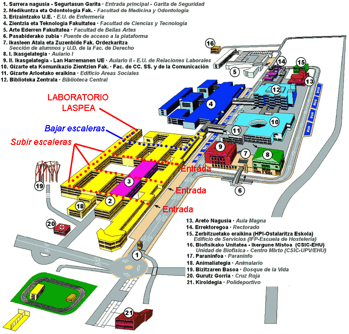 Localización - UPV/EHU