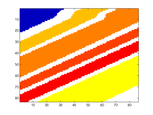 Hyperspectral Remote Sensing Scenes - Grupo de Inteligencia ...