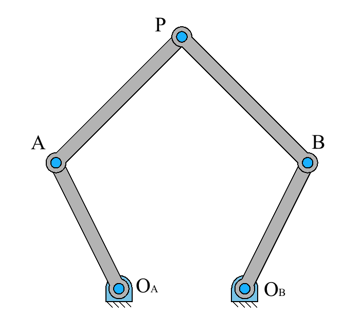 GIM Examples: 5R mechanism – COMPMECH RESEARCH GROUP