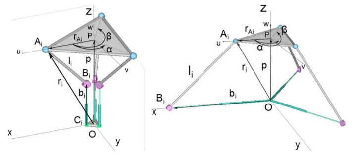3PRS – COMPMECH RESEARCH GROUP