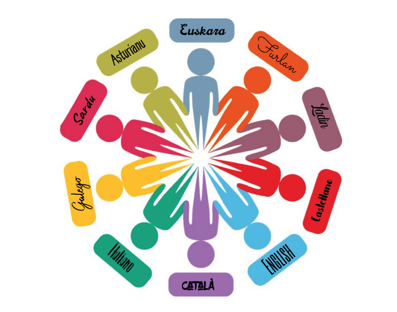 El desarrollo del multilingüismo en contextos educativos con lenguas ...