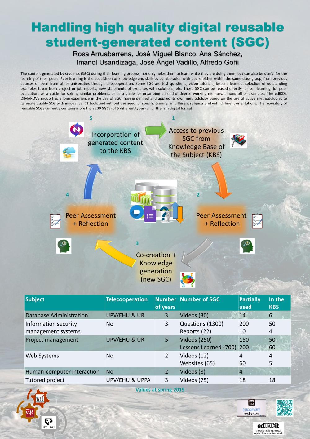 DIMAROVE - DIMAROVE Grupo Especializado de Innovación Educativa - UPV/EHU