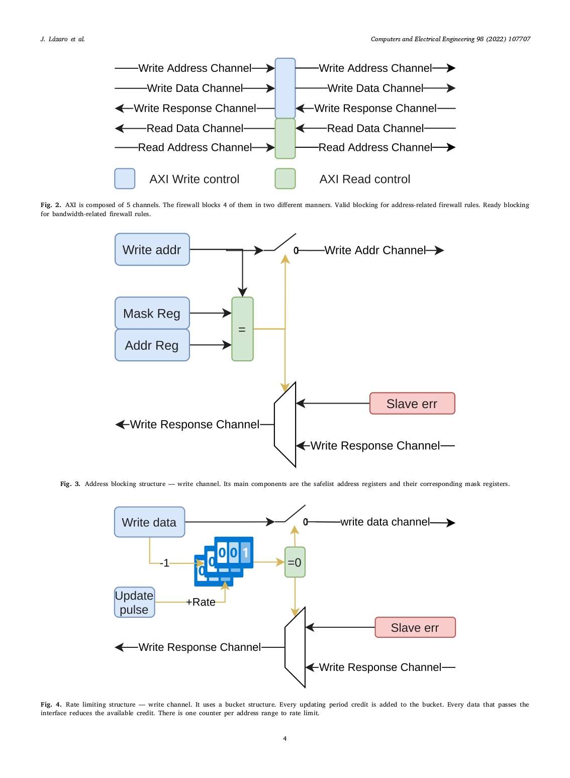 Embedded firewall for on-chip bus transactions - APERT - Elektronikan ...