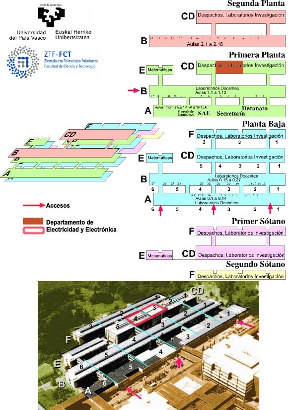 Localización - Departamento de Electricidad y Electrónica - UPV/EHU