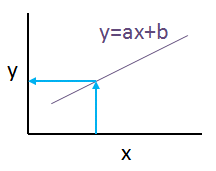 Immunologia ikasteko baliabideak | Recursos para aprender Inmunología